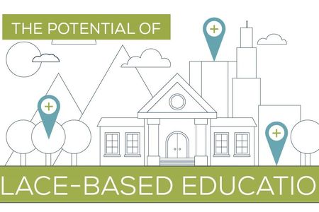 Placed Based Education - Resources - Kahui Ako